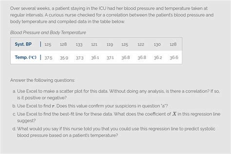 Solved Over Several Weeks A Patient Staying In The ICU Had Chegg Com