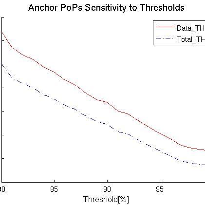 Commonly Used Port Numbers Download Table