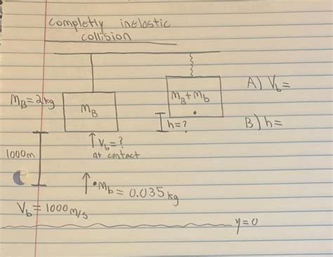 Solved Completly Inelastic Collision