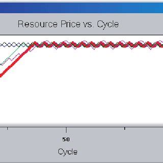 An Example Of Convex Set And Non Convex Set Download Scientific Diagram