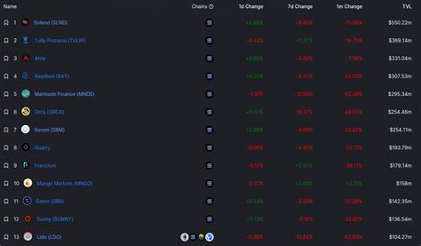 Understanding EVM Virtual Machines And EVM Chains