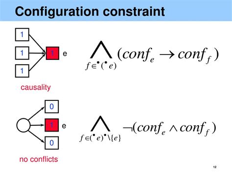 Ppt Detecting State Coding Conflicts In Stgs Using Sat Powerpoint