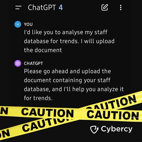 Cybercy Data Privacy And Security On Linkedin Dataprotection Largelanguagemodels Chatgpt