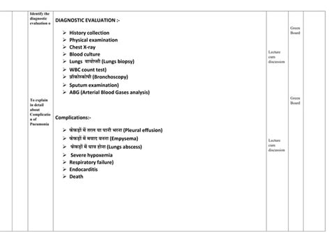 Pneumonia In Medical Surgical Nursing Lesson Plan Pdf Pdf