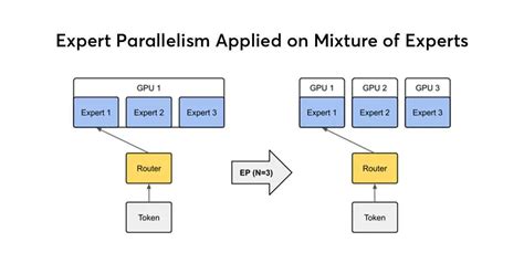 Deepseek Inferencing Knowledgesharing Llm Subham Kundu