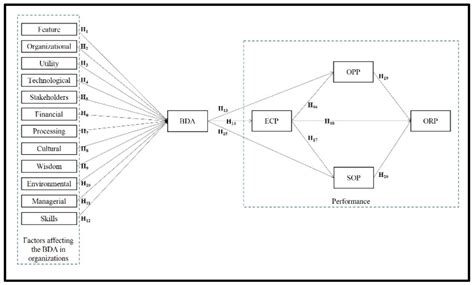 big data and cognitive computing mdpi on linkedin bigdata industry40