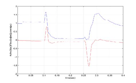 Gsc Current Without Crowbar Protection Figure 10 Shows Active And
