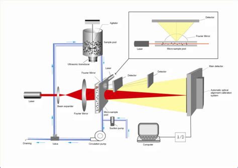 China Laser Diffraction Winner B Intelligent Wet Dispersion Laser Particle Size Analyzer