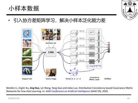 多模态机器学习 Csdn博客 多模态机器学习 Csdn博客
