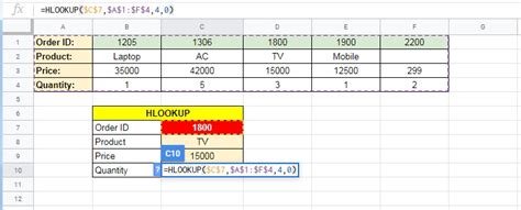 HLOOKUP Formula In Excel Youth Skill Development Foundation