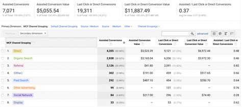 Calculating Marketing ROI 7 Popular Formulas Reporting Tips Databox Blog