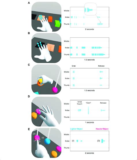 Haptic Rendering Output Shown As Waveforms During A Time Window Of