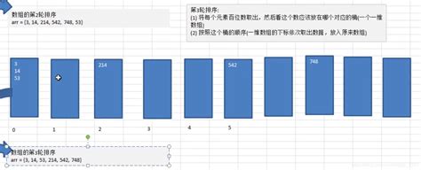《尚硅谷数据结构》 基数排序基数排序尚硅谷 Csdn博客 《尚硅谷数据结构》 基数排序基数排序尚硅谷 Csdn博客