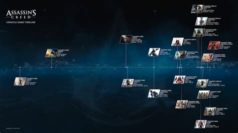 Таймлайн игр серии Assassin s Creed по хронологии событий Plugged In Ru