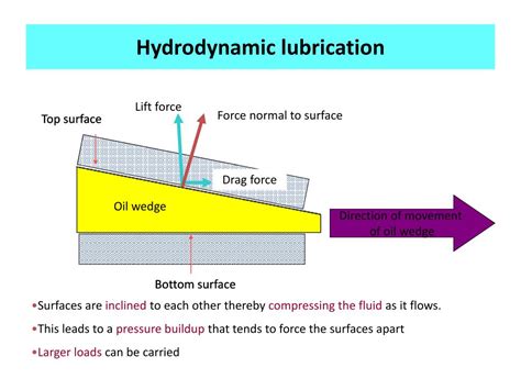 Ppt Hydrodynamic Lubrication Powerpoint Presentation Id 545606
