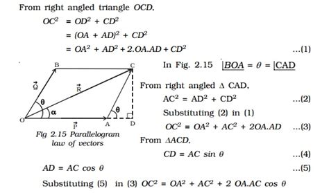 Addition Of Vectors Triangle And Parallelogram Law Of Vectors