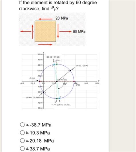 Solved If The Element Is Rotated By 60 Degree Clockwise