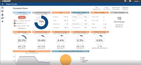 How To Quickly Move From Manual To Automated Testing Parasoft