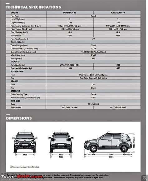 Citroen C3 Budget Crossover For India Page 26 Team Bhp