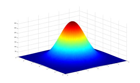 3d Bar Graph Matlab