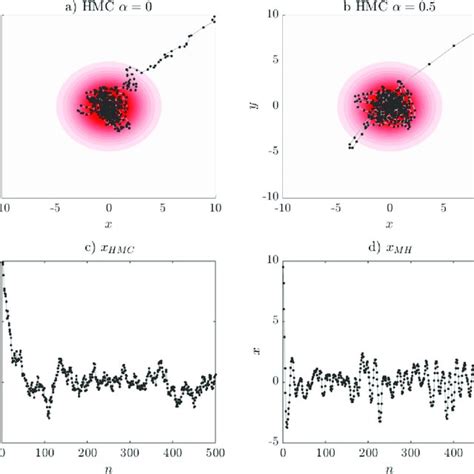 pdf hamiltonian monte carlo methods for subset simulation in reliability analysis