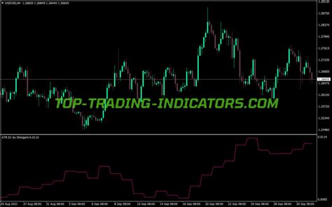 Atr Bands Indicator • Top Mt4 Indicators Mq4 Or Ex4 • Top Trading ♾️ Best