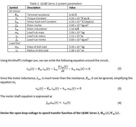 Solved Table 1 QUBE Servo 2 System Parameters Description Chegg Com