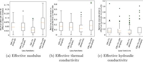 Figure 18 From An Efficient Optimization Based Microstructure Reconstruction Approach With