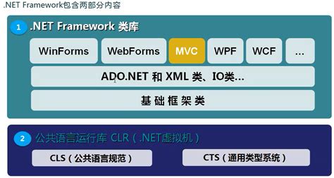 Mvc框架复习（2） 创建aspnet Mvc 第一个程序以及mvc项目文件夹说明 Csdn博客