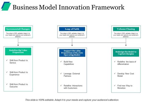 Business Model Innovation Framework Ppt Background Image Powerpoint Slide Template