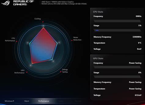 Armoury Crate Issue Rasusrog