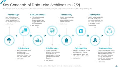 Top 10 Aws Powerpoint Presentation Templates In 2025