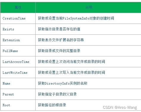 Net File Fileinfo Filestream、memorystream Directory Directoryinfo Binarywrite Streamwrite