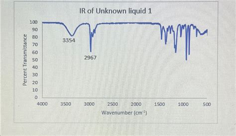 Solved 4 ﻿which Liquid Unknown Were You Assigned 1 ﻿or