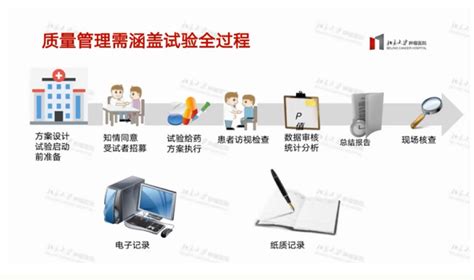“临床研究成败核心 质量就是生命”公益培训讲座成功举行！ 北京春天医药科技有限公司