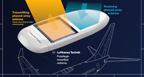 Hanwha Phasor And Lufthansa Technik Team Up For In Flight Connectivity
