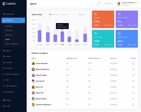 Hrm Agent Statistics Dashboard Ui Ux Design Behance