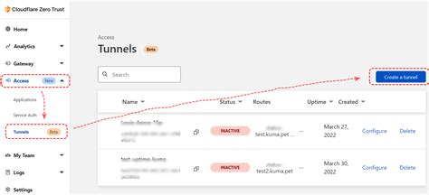 Reverse Proxy With Cloudflare Tunnel · Louislamuptime Kuma Wiki · Github