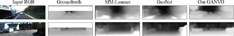 Figure 5 From Ganvo Unsupervised Deep Monocular Visual Odometry And