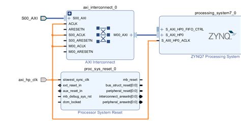 Pl读写ps端ddr数据 — Zynq 7000开发平台fpga教程 10 文档 Pl读写ps端ddr数据 — Zynq 7000开发平台fpga教程 10 文档