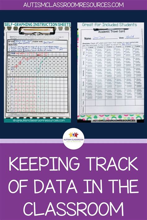 Progress Monitoring Data Progress Monitoring Special Education Special Education Data