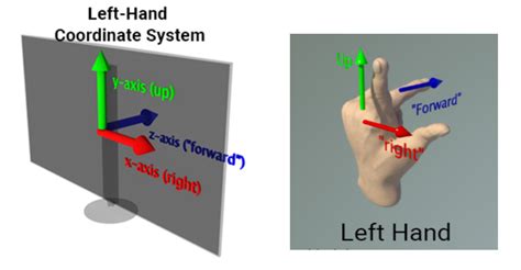 5 3d空间 Modern Graphics Engine Guide