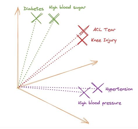Semantic Search Vs Vector Search — Unfolding The Complexity Of Modern Information Retrieval