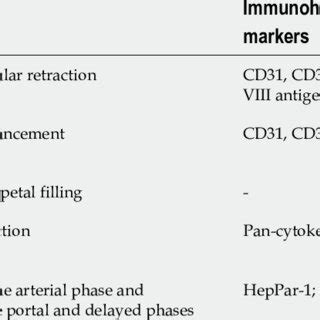 Clearly Shows The Differential Diagnosis Between Hepatic Epithelioid Download Scientific