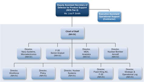 Ousw Aands Asds Product Support