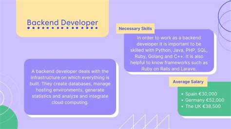 Codeop On Linkedin Backend Coding Opportunity
