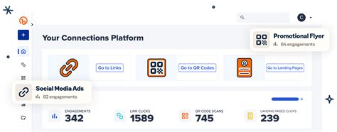 Bitly Api For Developers Bitly
