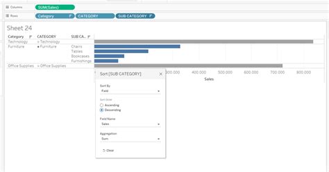 how to add a circle to a drilldown bar chart the data school