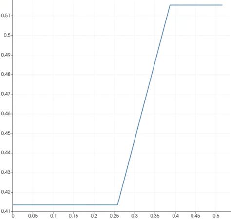 Hot To Get Coordinates · Idaholab Moose · Discussion 25301 · Github
