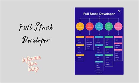 Is Front End Development Harder Than Back End Or Full Stack Development